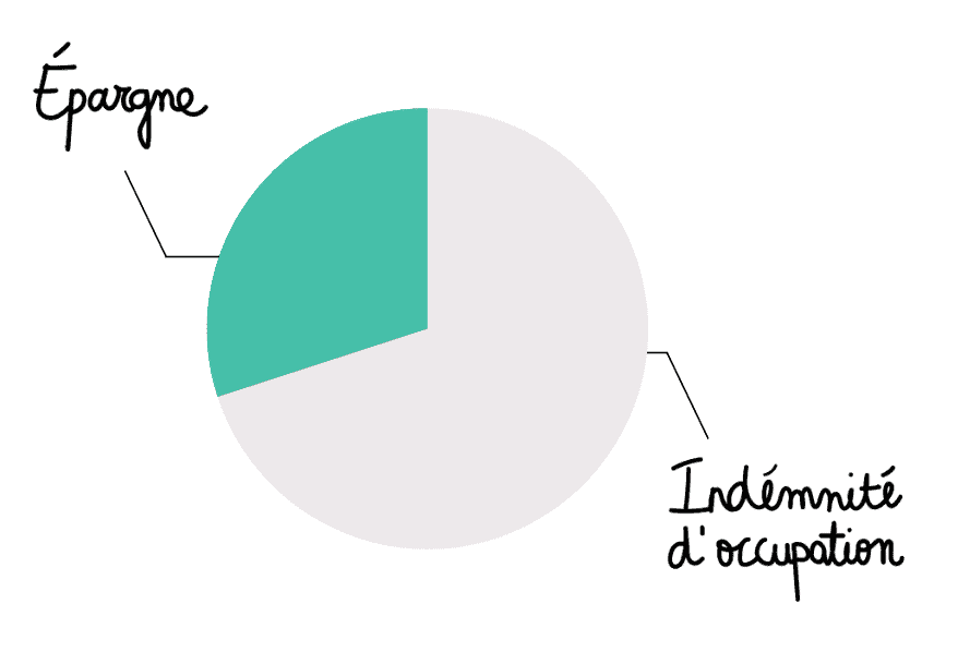 Sezame - Devenez enfin propriétaire, avec le leasing immobilier